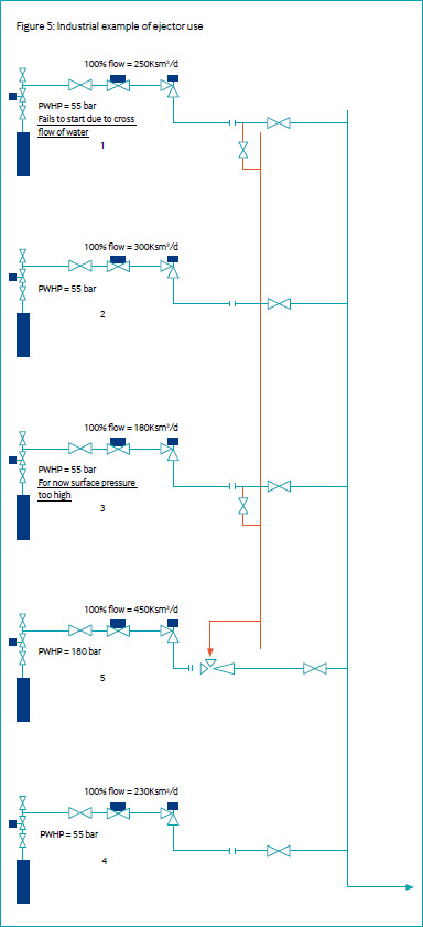 Ejectors (2022) | Ipieca